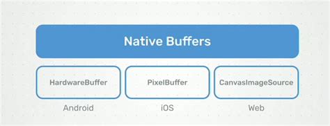 React Native Skia Video And Webgpu For 3d Api