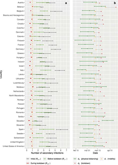 A Posterior Estimates Of The Initial Basic Reproduction Numbers Download Scientific Diagram