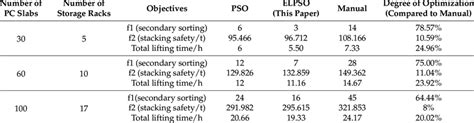 Comparison Between The Actual Stacking Plan Manually Generated By The Download Scientific