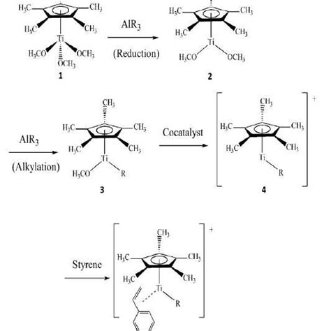 Polymerization Of Styrene At Various Catalyst Amounts Download Table