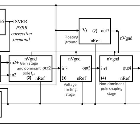 Block Diagram Of The Proposed Macromodel For Power Amplifiers Download Scientific Diagram