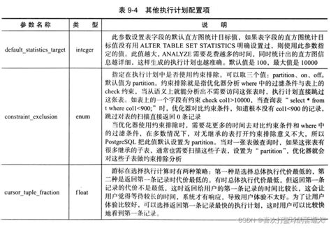＜postgresql修炼之道：从小工到专家＞之postgresql中执行计划（1 3结）12730336的技术博客51cto博客