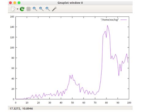 Cyclictest测试linux内核的实时性cyclictest 测试实时内核 Csdn博客