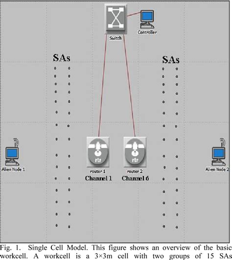 Figure 1 From Sensor Actuator Mobility In Noisy Wi Fi Based Networked Control System Semantic