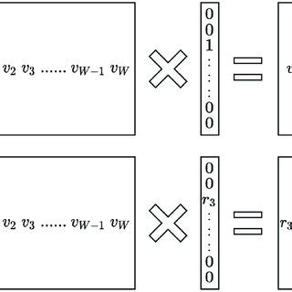 Structure Of Encoder Https Doi Org Journal Pone G Download Scientific