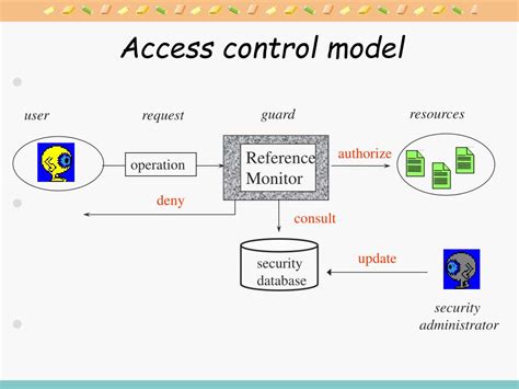 Ppt Web Services And Authentication Powerpoint Presentation Free