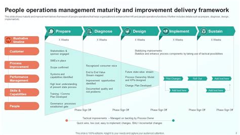 People Operations Management Powerpoint Ppt Template Bundles Ppt Sample