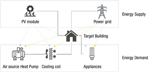 figure 2 from lstm based model predictive control for optimal