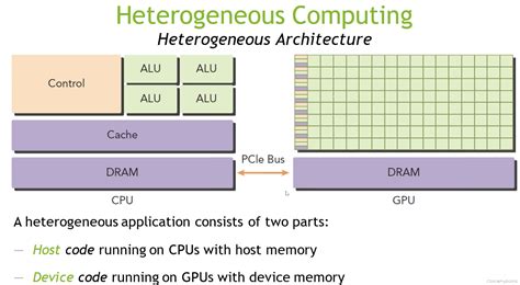 Cpuandgpu加速计算怎么让gpu帮助cpu运算 Csdn博客