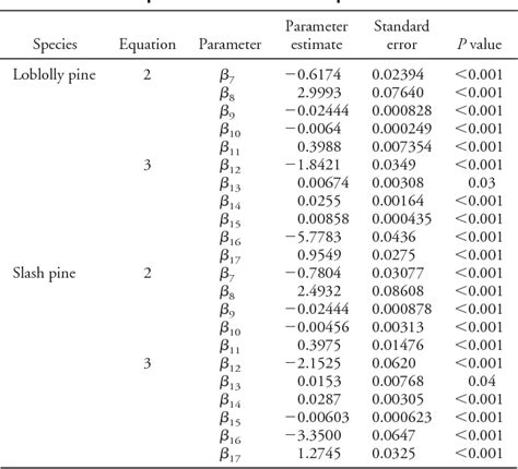 Loblolly Pine Tree Green Hill Cemetery Loblolly Pine