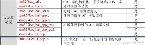 Mcu开发学习记录2 Mdk工程文件搭建hal库 手动stm32cubemx搭建用cubemx创建hal版的mdk工程 Csdn博客