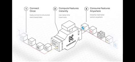 Geoff Clark On Linkedin Datastax Realtimeai Machinelearning Datamanagement Innovation