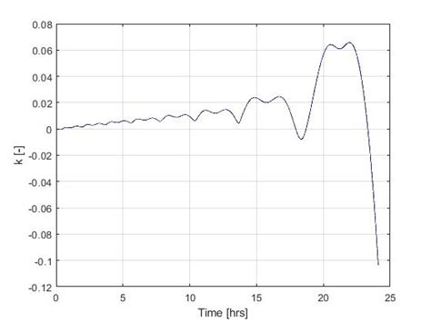 Iclocs2 A Matlab Toolbox For Optimization Based Control Example Low