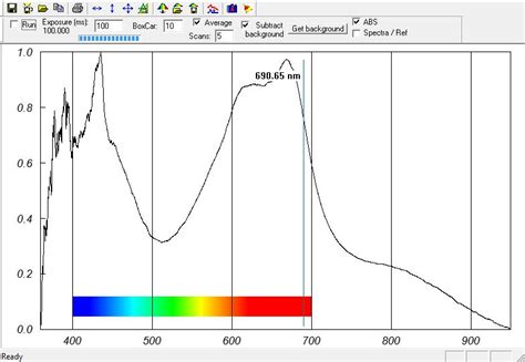 Samples Gl Gem Spectrometer Gemology World Canadian Institute Of