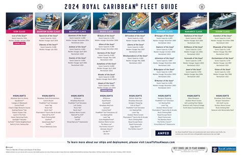 Rcl Ships Amplified And Dry Dock Royal Caribbean Discussion Royal Caribbean Blog