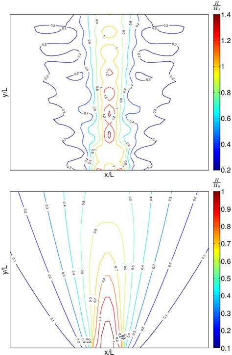 1 Contour Levels Of Diffraction Coefficient Analytic Solution 2