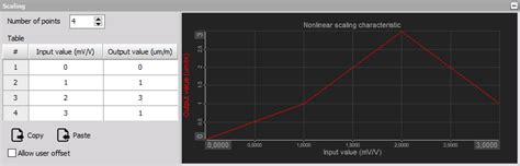 Analog Sensors Editors Options Dewesoft X Manual En