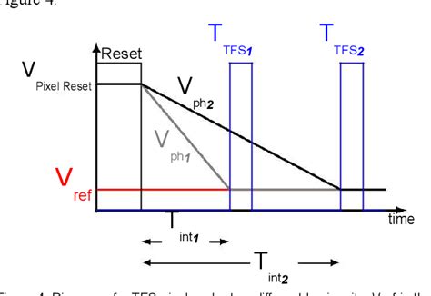 Figure 1 From Low Throughput Event Based Image Sensors And Processing