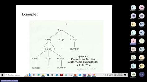 Design Of Compilers Lecture 5 Youtube