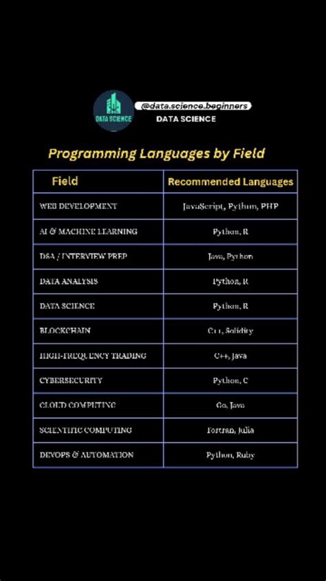 Data Science 😧machine Learning Is Vast And Tensorflow Offers