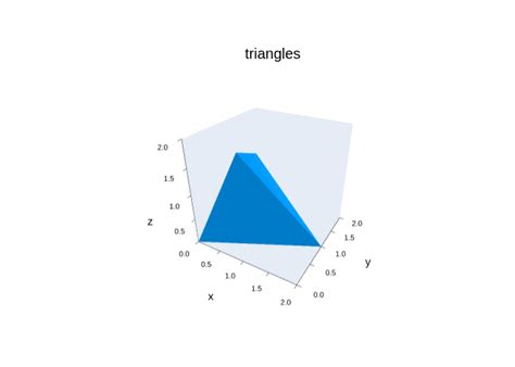 Plotlyjs · Plots