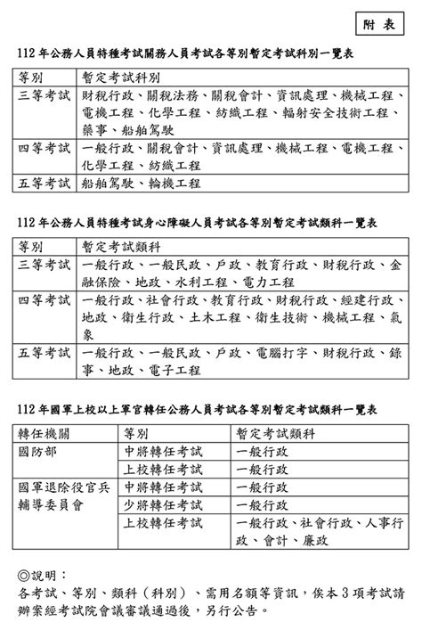 112年關務人員、身心障礙人員特考及國軍上校以上軍官轉任公務人員考試暫定考試類科
