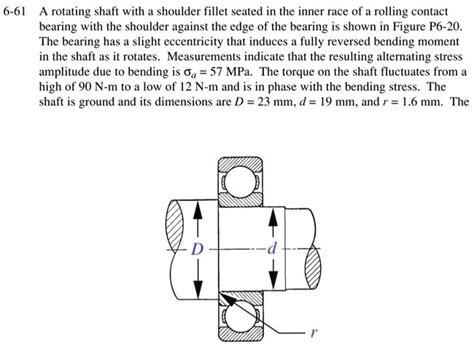 Solved A Rotating Shaft With A Shoulder Fillet Seated In The Inner