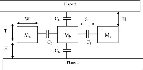 Figure 1 From Optimization Of Delay And Energy In On Chip Buses Using