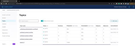 Triển Khai Confluent Kafka Enterprise Cho Kubernetes