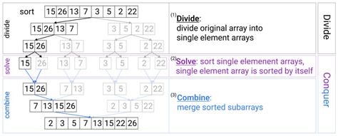 Divide And Conquer Algorithm Sesv Tutorial
