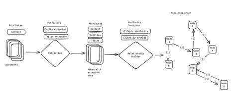 Testset Generation For Rag Ragas