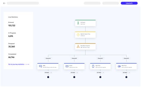 How To Create A Personalized Customer Experience In 2025