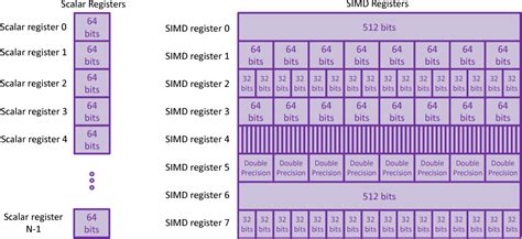 Figure 11 From Single Instruction Multiple Data Execution Semantic Scholar