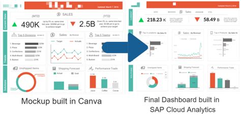 Sap Analytics Cloud Tutorial Generationdpok