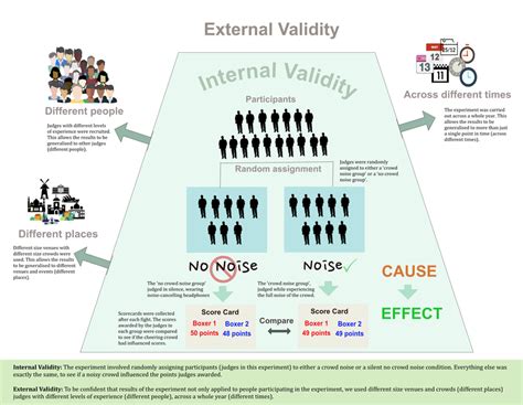 Internal And External Validity Download Scientific Diagram Internal And External Validity Download Scientific Diagram