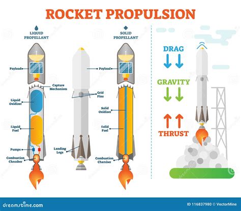 rocket propulsion science space engineering vector illustration