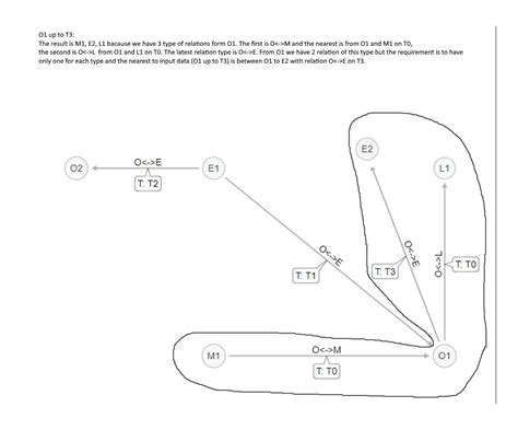 Filter For Relation Type And Value In Neo4j Stack Overflow