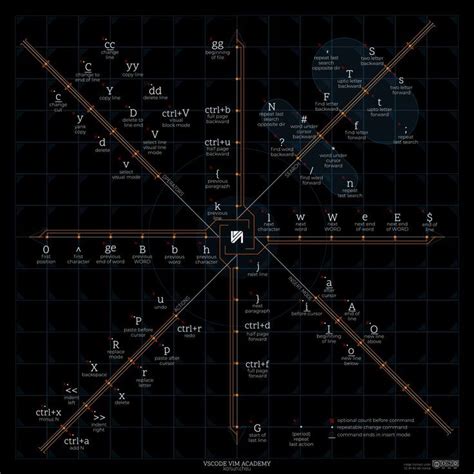 Vim Cheat Sheet Dark