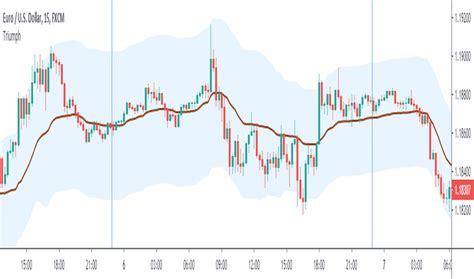 Variable Index Dynamic Average Vidya — Technical Indicators