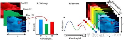计算光学成像技术浅谈 知乎