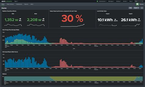 Fronius App For Splunk Splunkbase