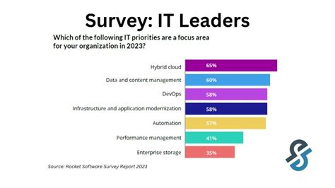 synchrony systems inc on linkedin applicationmodernization appmodernization infrastructure