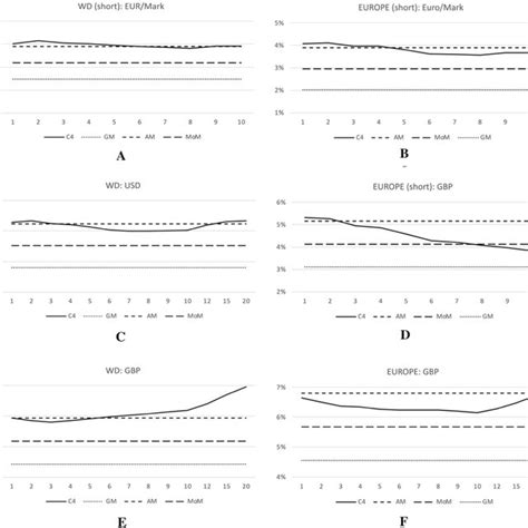 Binomially Distributed Stock Returns And Project Cash Flows Download