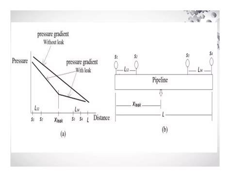 Pipeline Leak Detection System PDF
