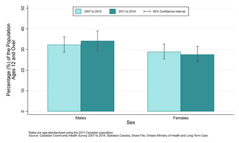 Physical Activity Public Health Sudbury And Districts