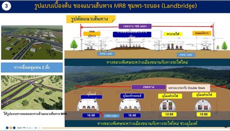 กางไทม์ไลน์ แลนด์บริดจ์ ชง ครม ธ ค นี้ เร่งร่าง พ ร บ Sec ดันเปิดประมูล ปี 68 เปิดเฟสแรกรับ