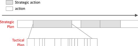 Figure 1 From Plugin Framework Based Neuro Symbolic Grounded Task