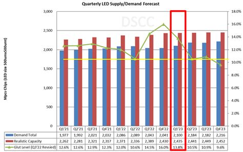 Source DSCC Quarterly MiniLED Backlight Technologies Cost And Shipment Report