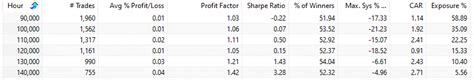 Opening Range Breakout Strategy ORB For Day Trading 5 Minute Backtest And System Analysis