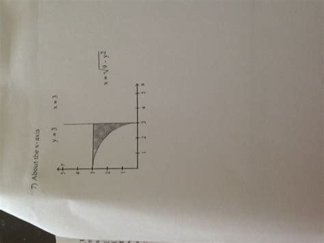 Solved About The X Axis Chegg Com